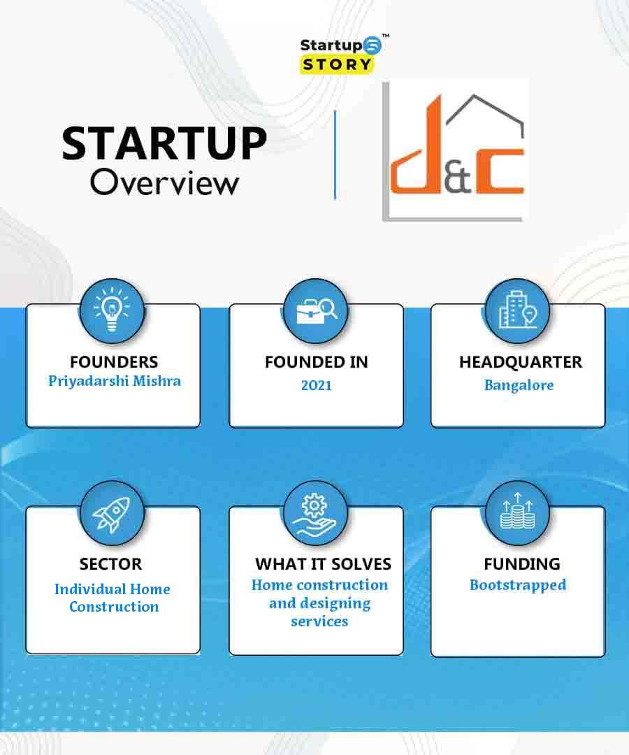 Design and Construct - This construction tech startup does it all ...