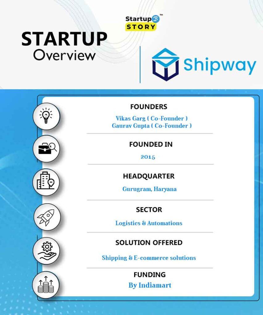 This Startup Helps in shipping automation, Ecommerce workflow ...