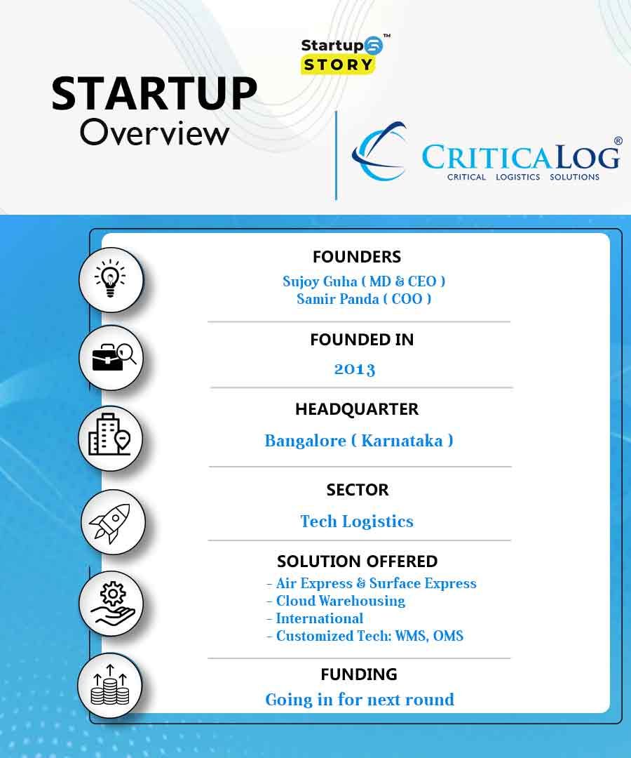 Your package will be delivered on the Next Flight Out by CriticaLog, an ...